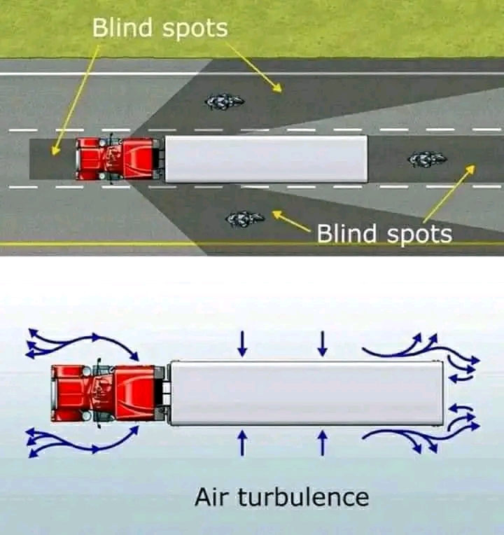 Truck Blind Spots & Air Turbulence: A Safety Guide for Motorcyclists ...