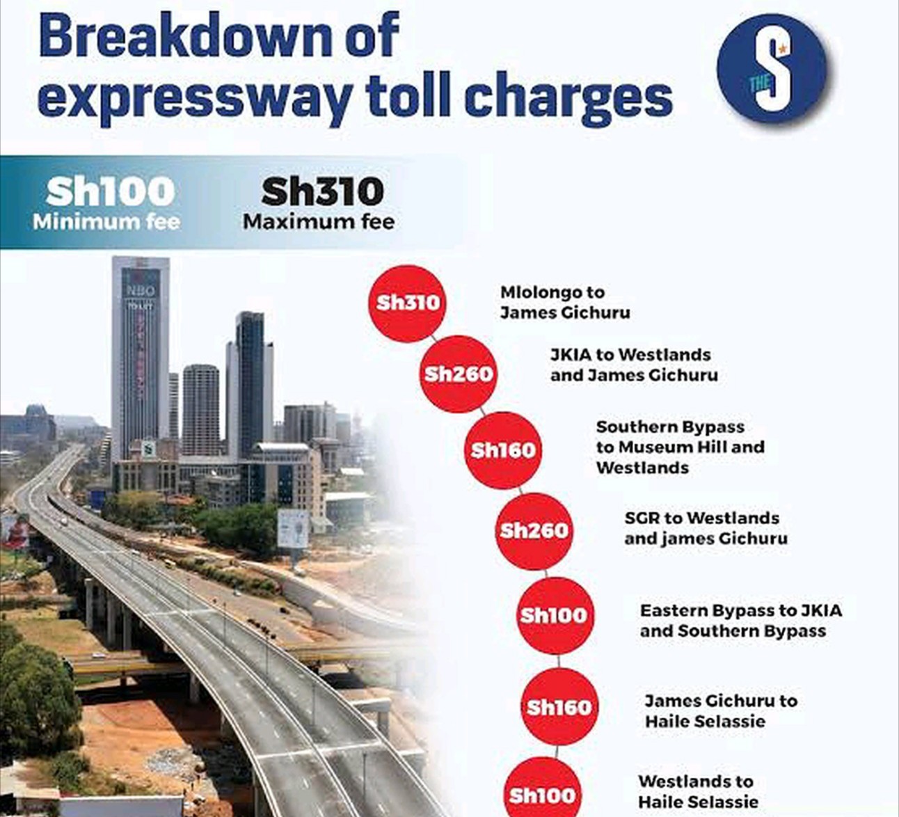 Nairobi Expressway: Registration and Payment Procedure | Magari Poa