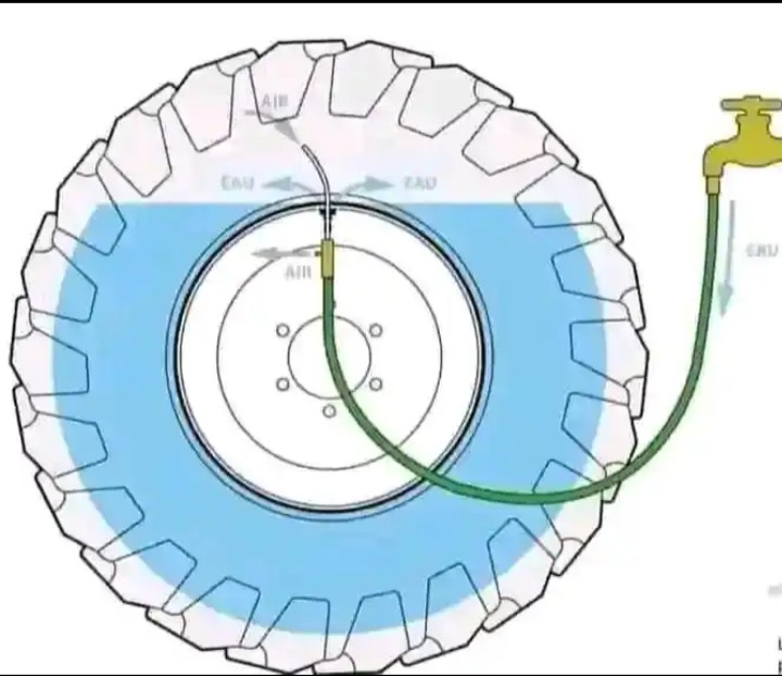 Why Tractor Tyres are Filled With Water Instead of Air – Magari Poa
