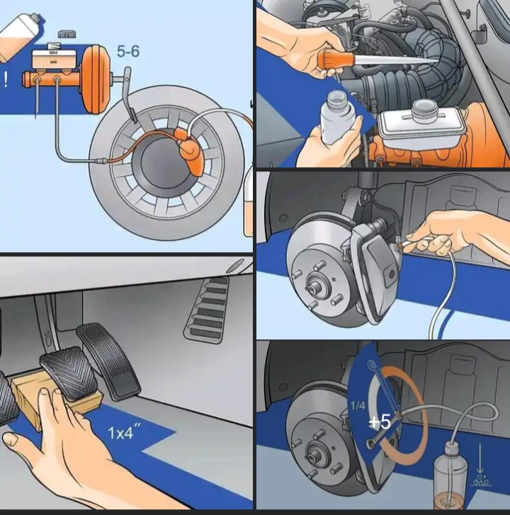 ? Step-by-Step Guide to Bleeding Your Car’s Brake Lines Like a Pro ...