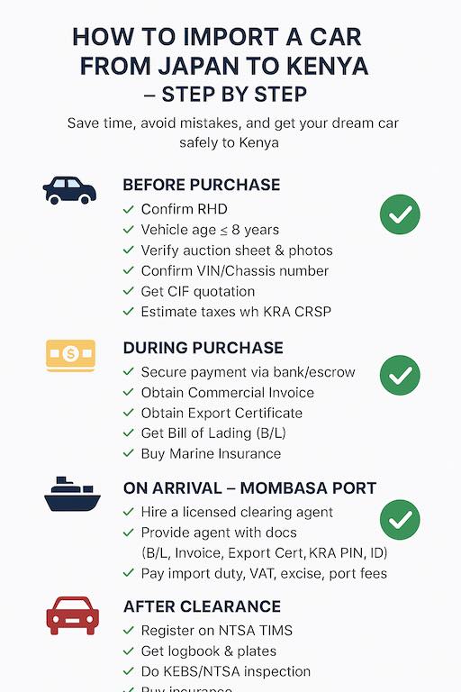 How to Import a Car from Japan to Kenya Step by Step – Magari Poa